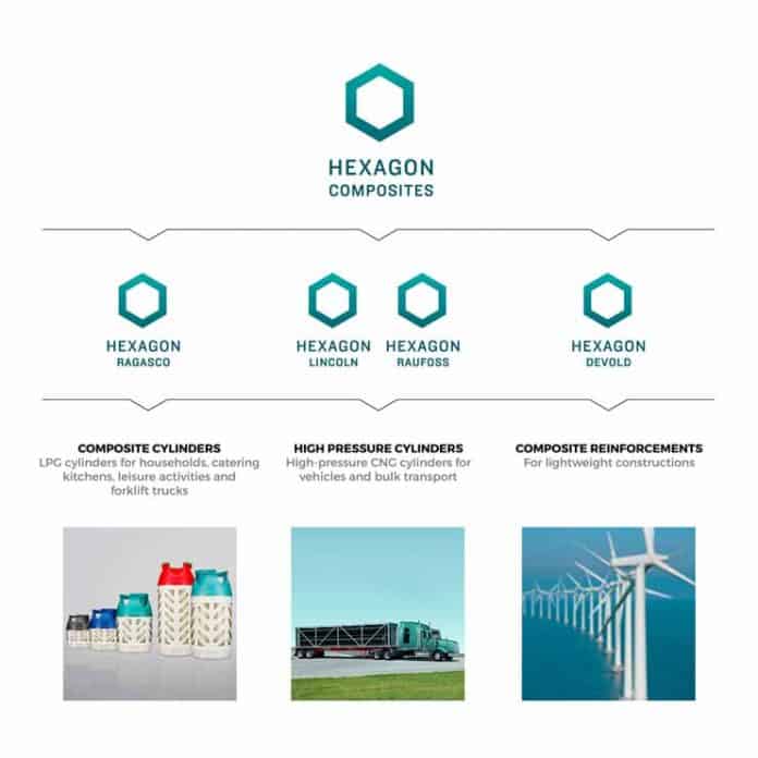 LPG Business by Eastern Petroleum: This Is Why EC Gas Franchise Is a ...