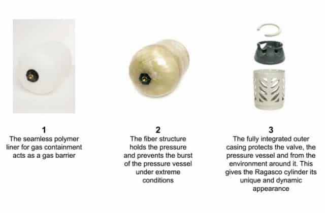 LPG Business by Eastern Petroleum: This Is Why EC Gas Franchise Is a ...